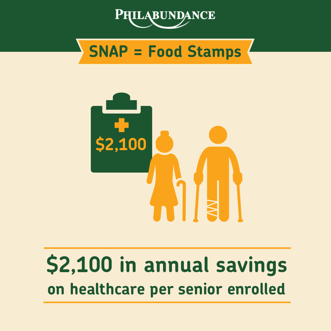 10 Things You Didn't Know About SNAP